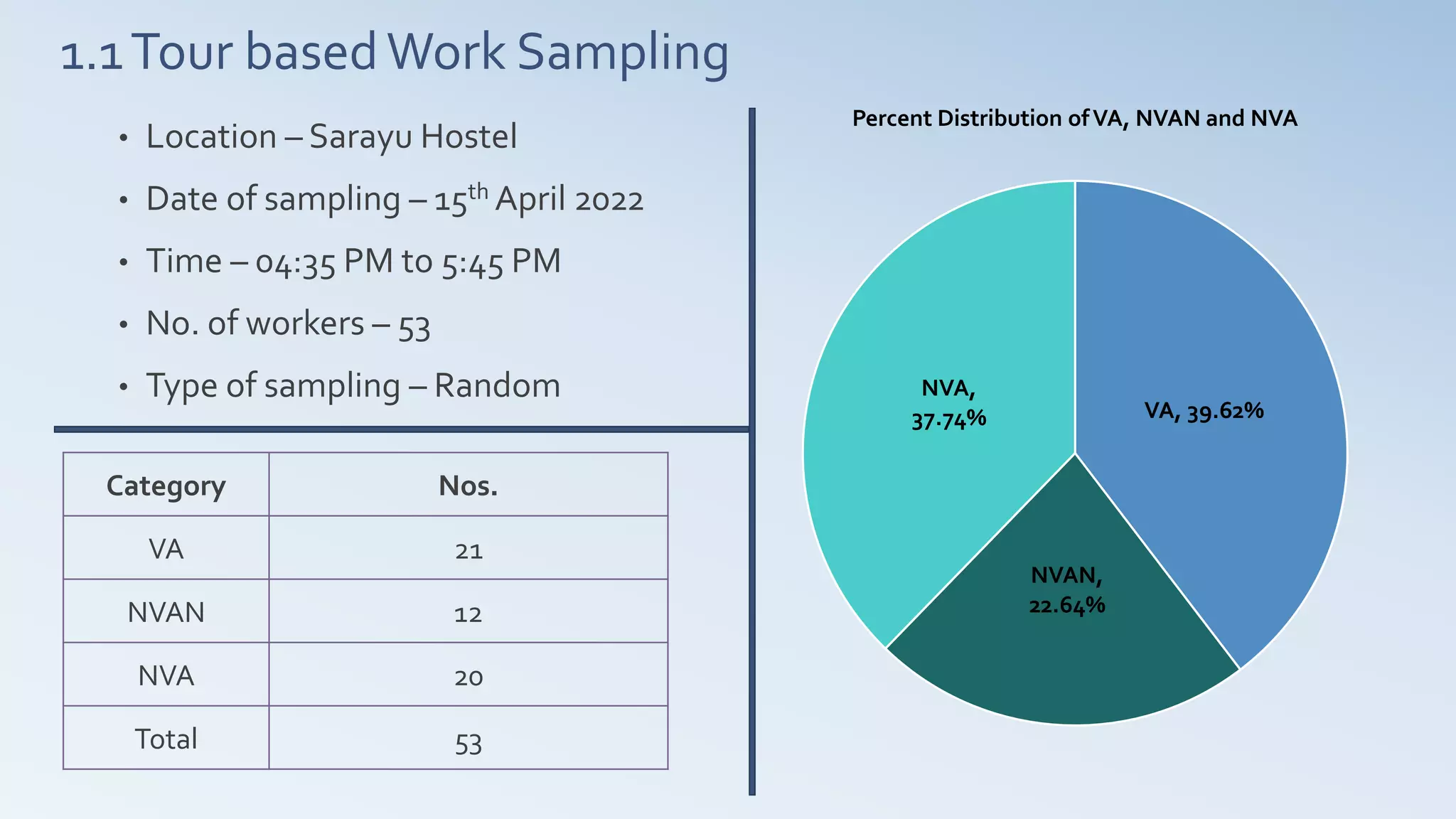 Work Sampling, Process Mapping and Crew Balance Chart | PPTX