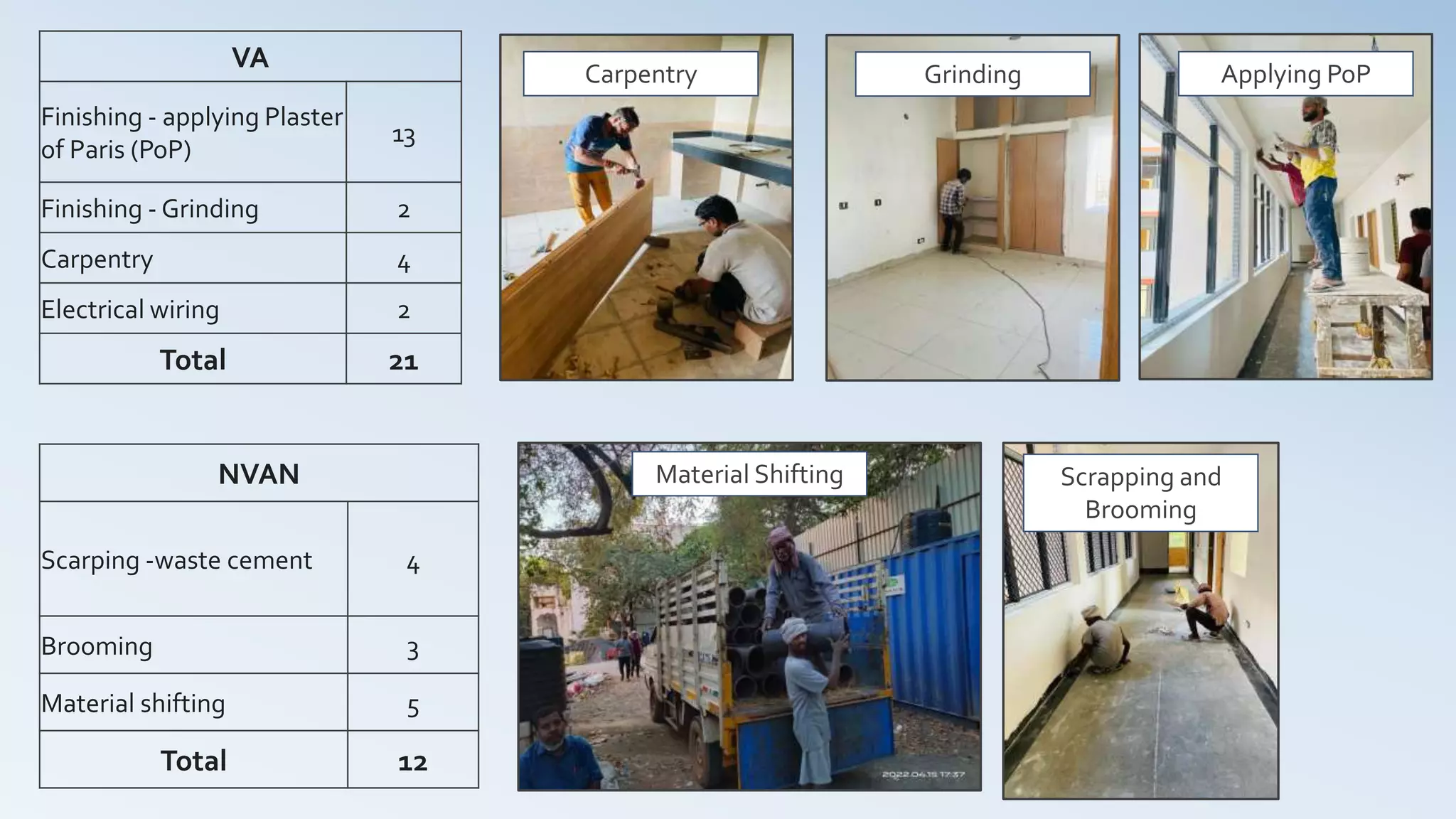 Work Sampling, Process Mapping and Crew Balance Chart | PPTX