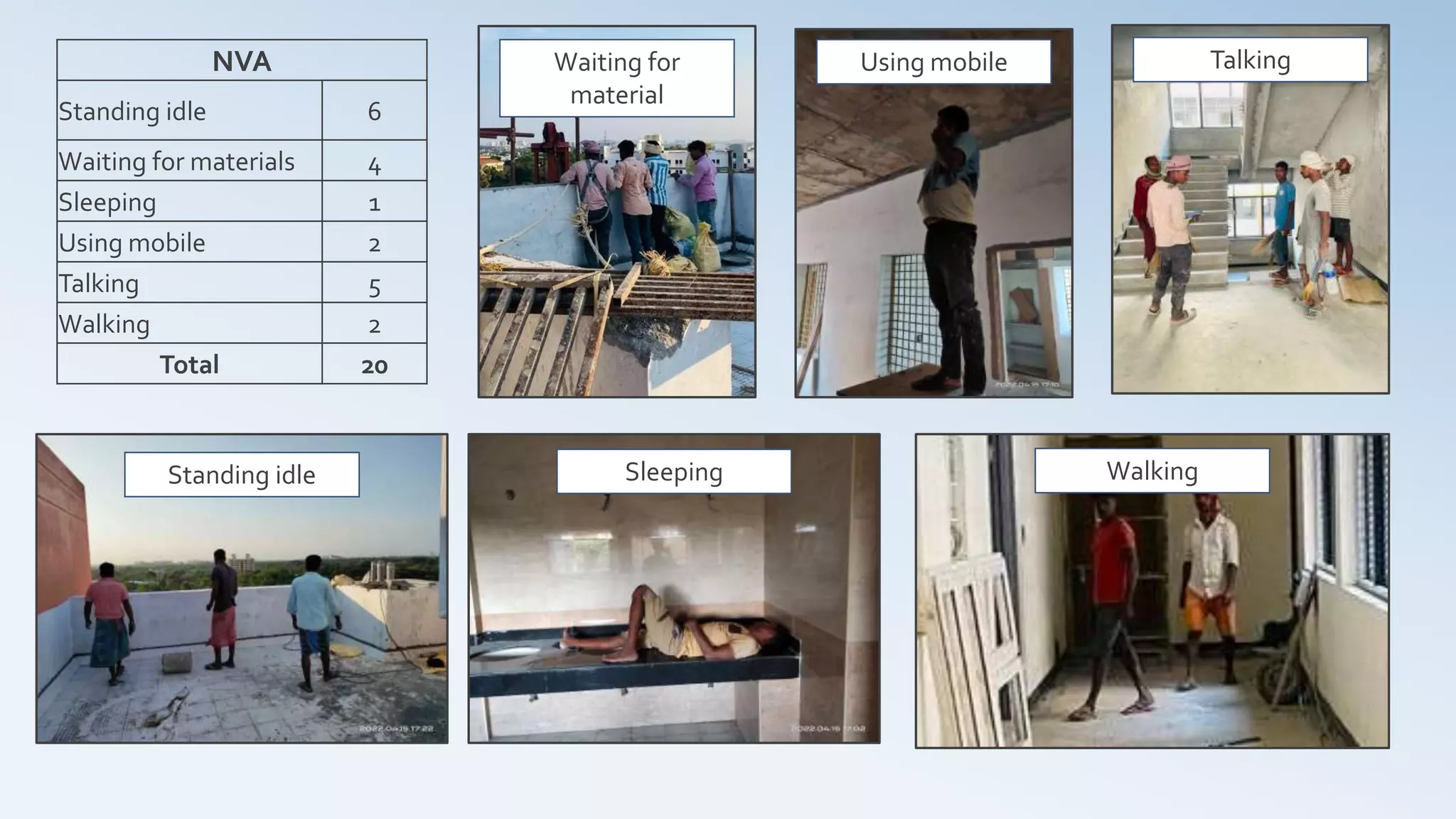 Work Sampling, Process Mapping and Crew Balance Chart | PPTX