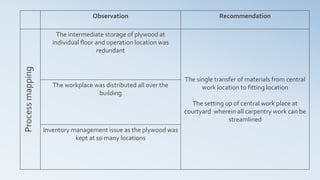 Work Sampling, Process Mapping and Crew Balance Chart | PPTX