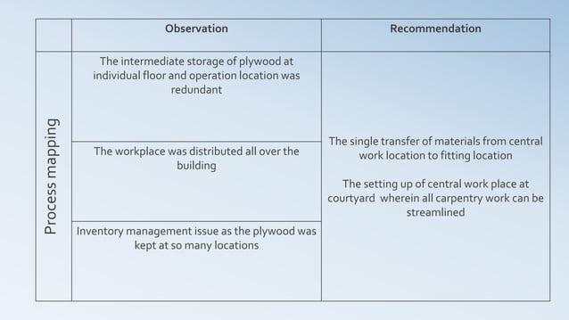 Work Sampling, Process Mapping and Crew Balance Chart | PPTX