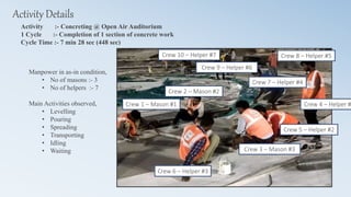 Work Sampling, Process Mapping and Crew Balance Chart | PPTX