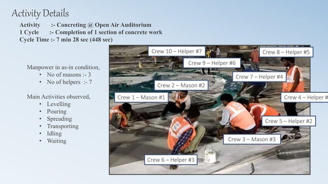 Work Sampling, Process Mapping and Crew Balance Chart | PPTX