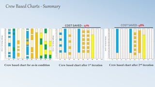 Work Sampling, Process Mapping and Crew Balance Chart | PPTX