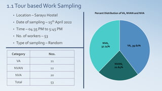 Work Sampling, Process Mapping and Crew Balance Chart | PPTX
