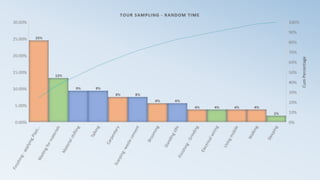 Work Sampling, Process Mapping and Crew Balance Chart | PPT