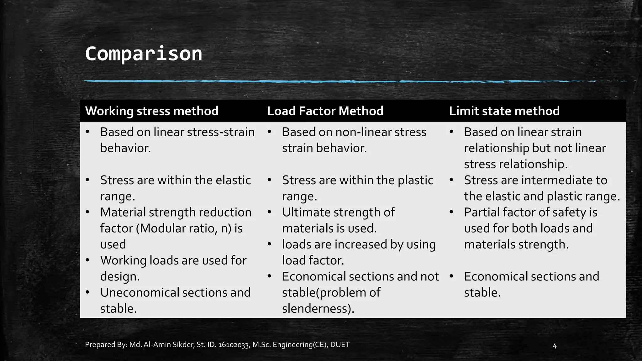 Introduction to Limit State Design | PPTX