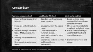Introduction to Limit State Design | PPTX
