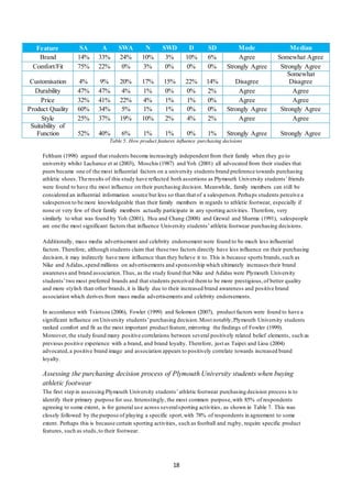 Final Year Dissertation | DOCX