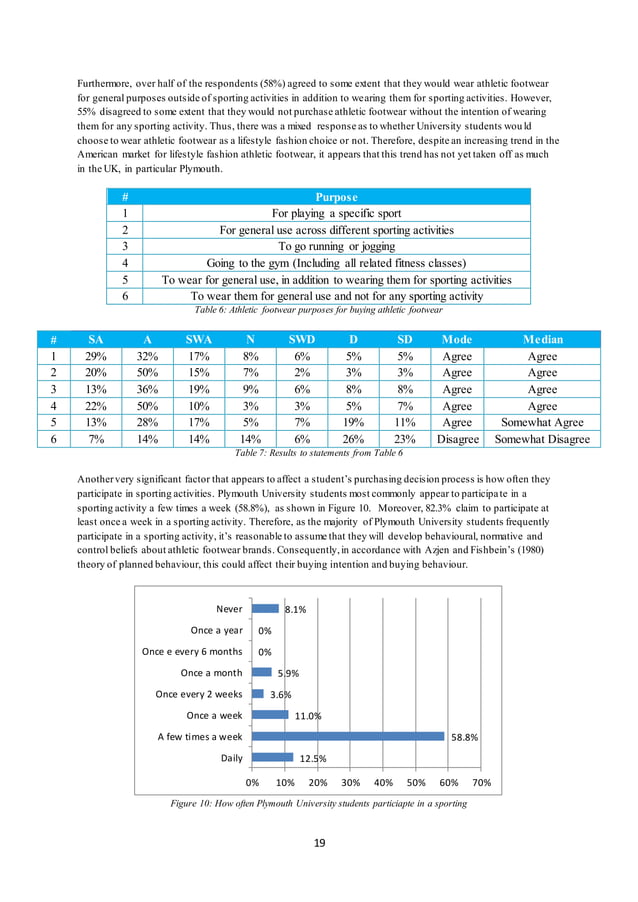 Final Year Dissertation | PDF