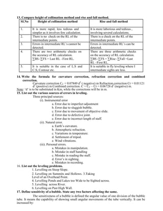 Ce6304 surveying i-2015_07_16_10_57_06_997 | PDF