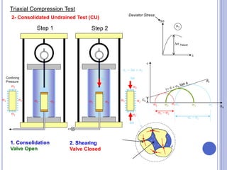CE 638 TRIAXIAL -STRESS STRAIN CONTROLLED.pptx