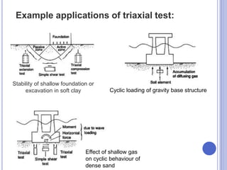 CE 638 TRIAXIAL -STRESS STRAIN CONTROLLED.pptx