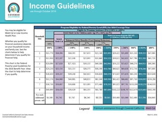 2016-Income-Guidelines | PPT