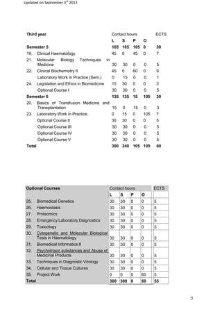 PROSPECTUS_Laboratory_Biomedicine_-_Bachelor | PDF