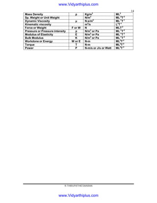 CE6451 FLUID-MECHANICS 2 MARKS.pdf