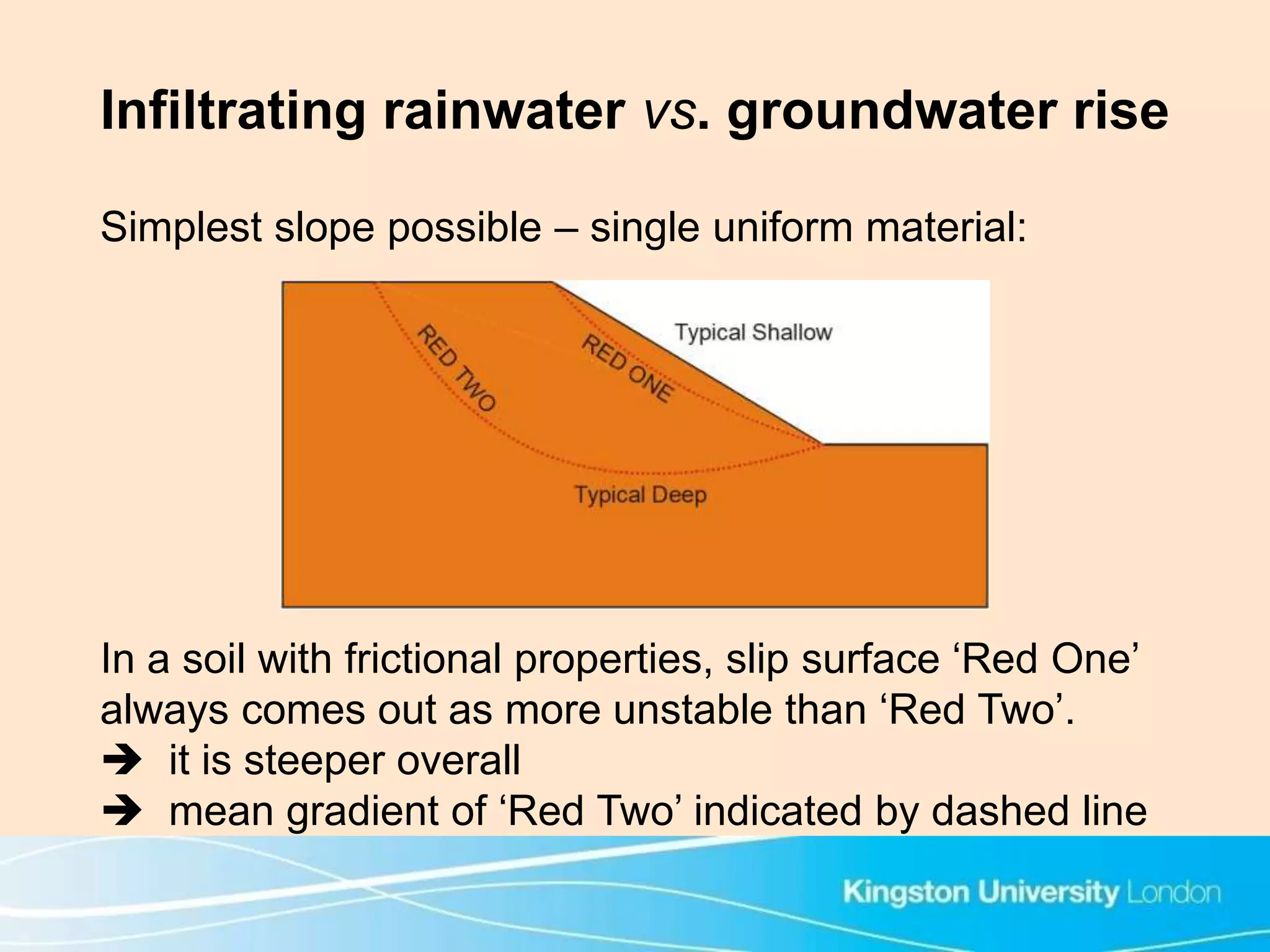 CE6611 TW03B - Modelling Slope Stability.pptx | Geology | Science
