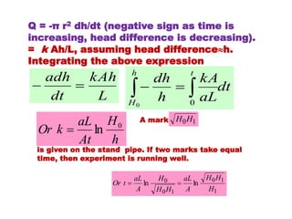 groundwater lecture IIT Bombay series for students | PPT