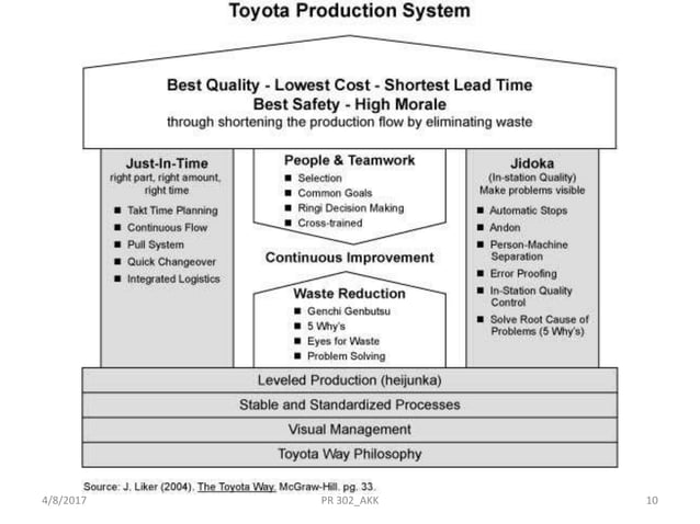 Ce 696 lean construction | PDF | Construction Industry | Industries