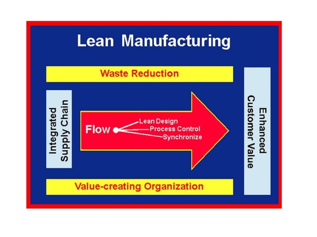 Ce 696 lean construction | PDF | Construction Industry | Industries
