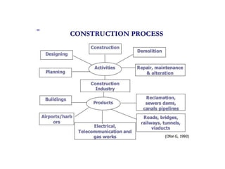 Ce 696 lean construction | PDF