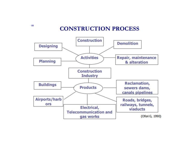 Ce 696 lean construction | PDF | Construction Industry | Industries
