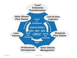 Ce 696 lean construction | PDF