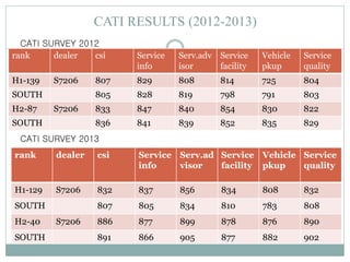 cati presentation | PPTX