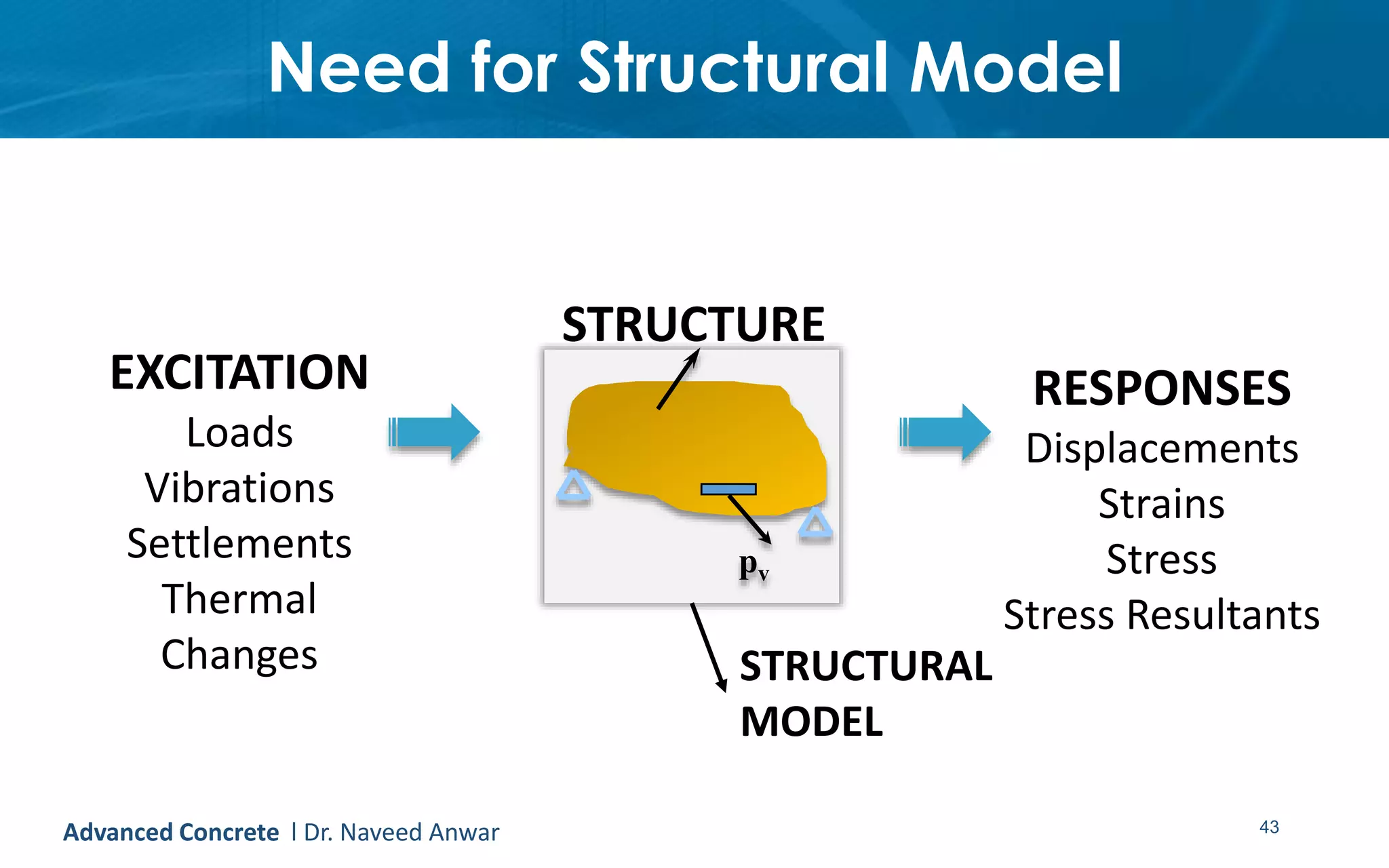 CE72.52 - Lecture1 - Introduction | PPTX