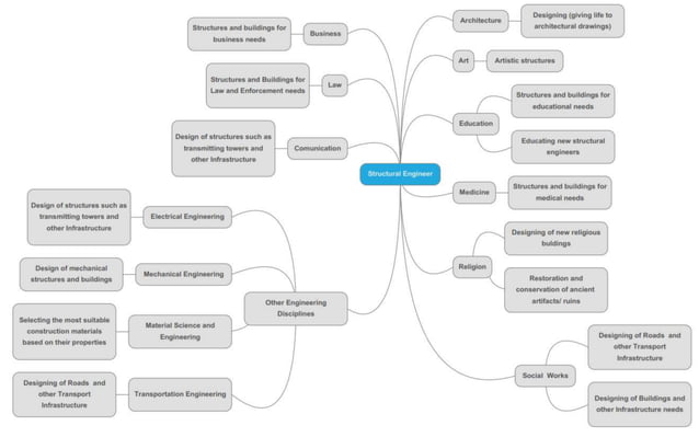 CE72.52 - Lecture1 - Introduction | PPTX