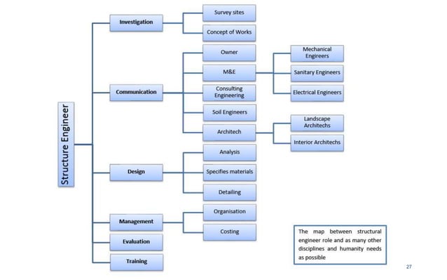 CE72.52 - Lecture1 - Introduction | PPTX