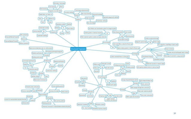 CE72.52 - Lecture1 - Introduction | PPTX