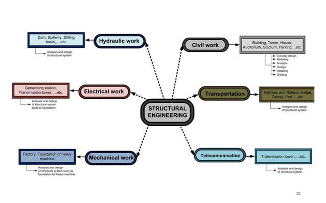 CE72.52 - Lecture1 - Introduction | PPTX