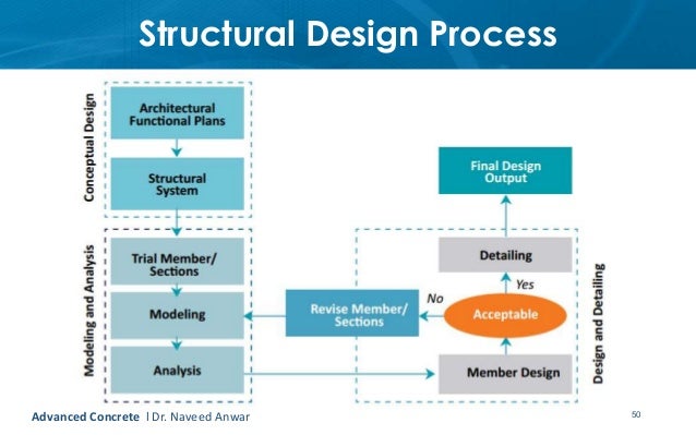 CE72.52 - Lecture1 - Introduction