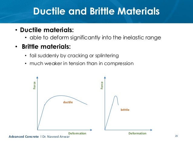 CE72.52 - Lecture 2 - Material Behavior