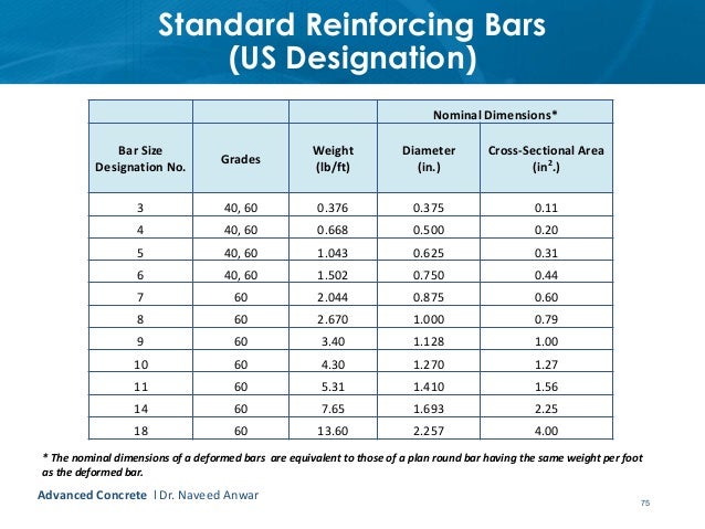 Rebar Cross Sectional Area