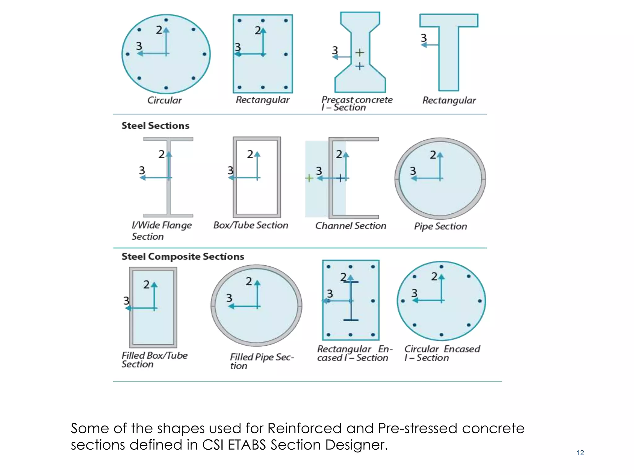 CE72.52 - Lecture 3a - Section Behavior - Flexure | PPTX
