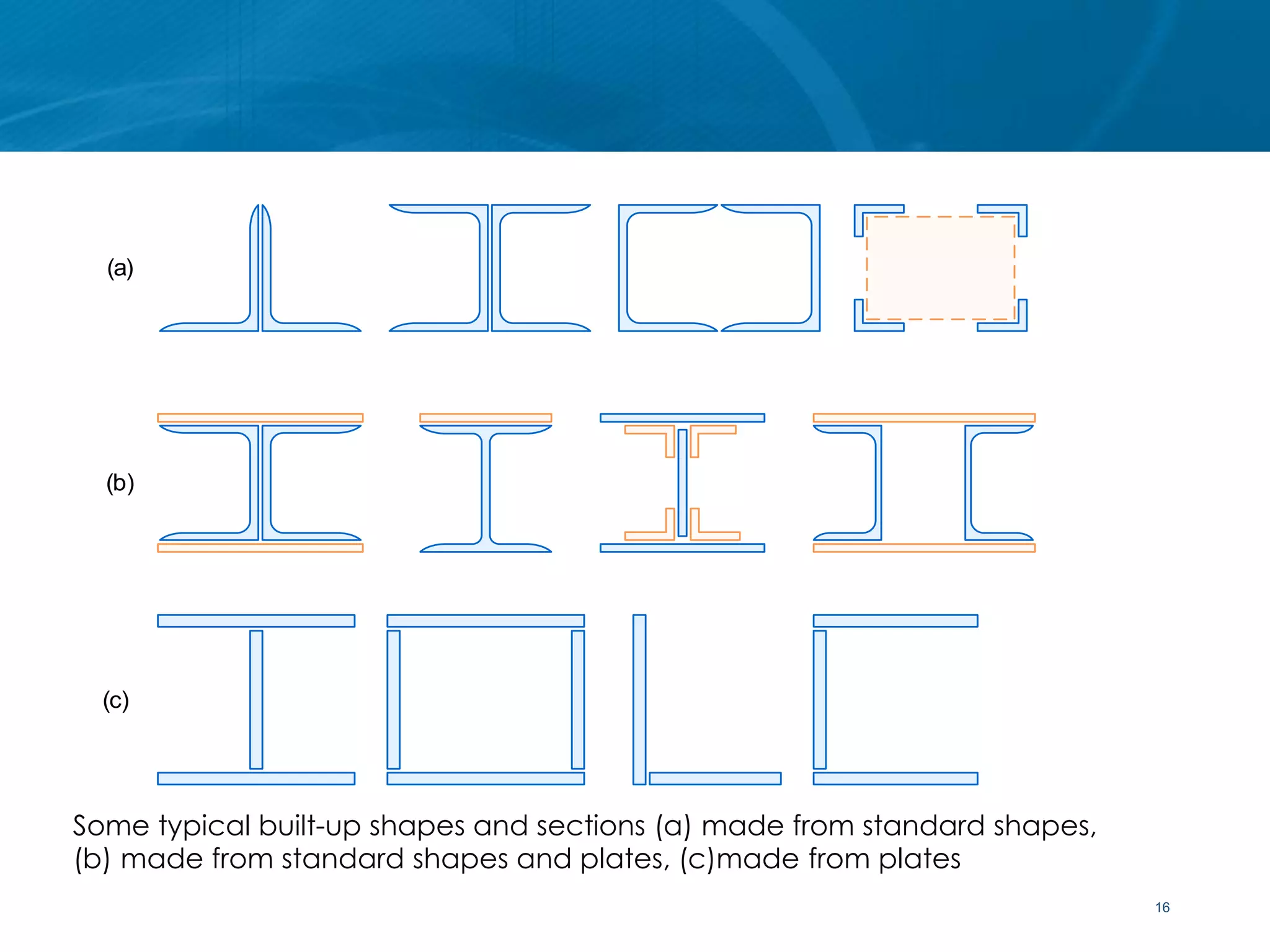 CE72.52 - Lecture 3a - Section Behavior - Flexure | PPTX