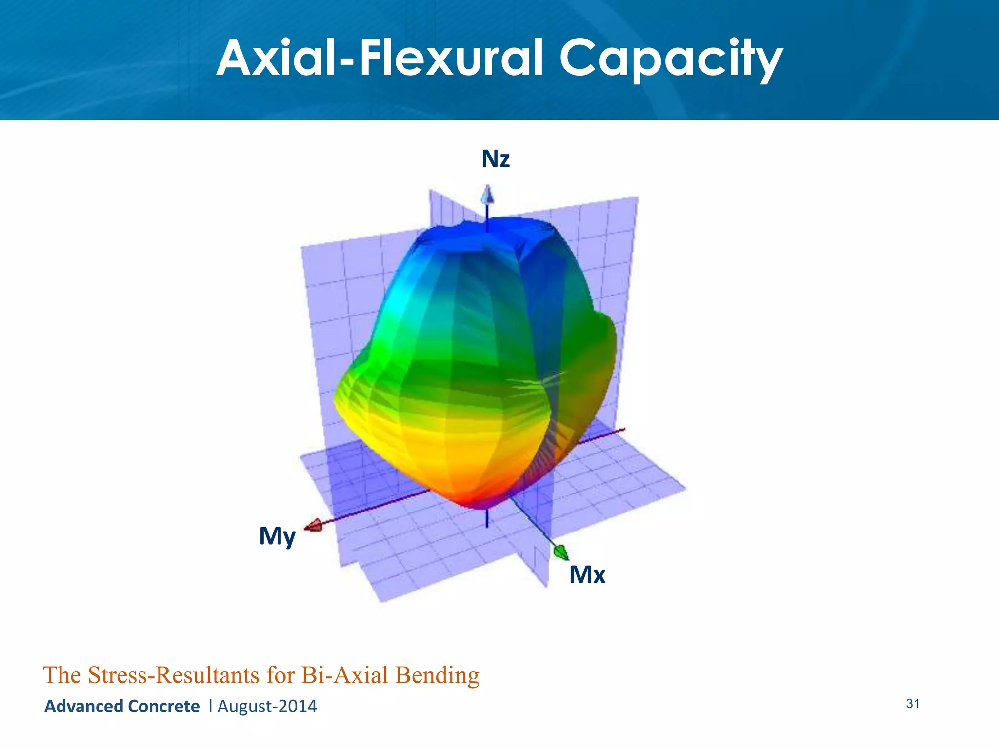 CE72.52 - Lecture 3a - Section Behavior - Flexure | PPTX