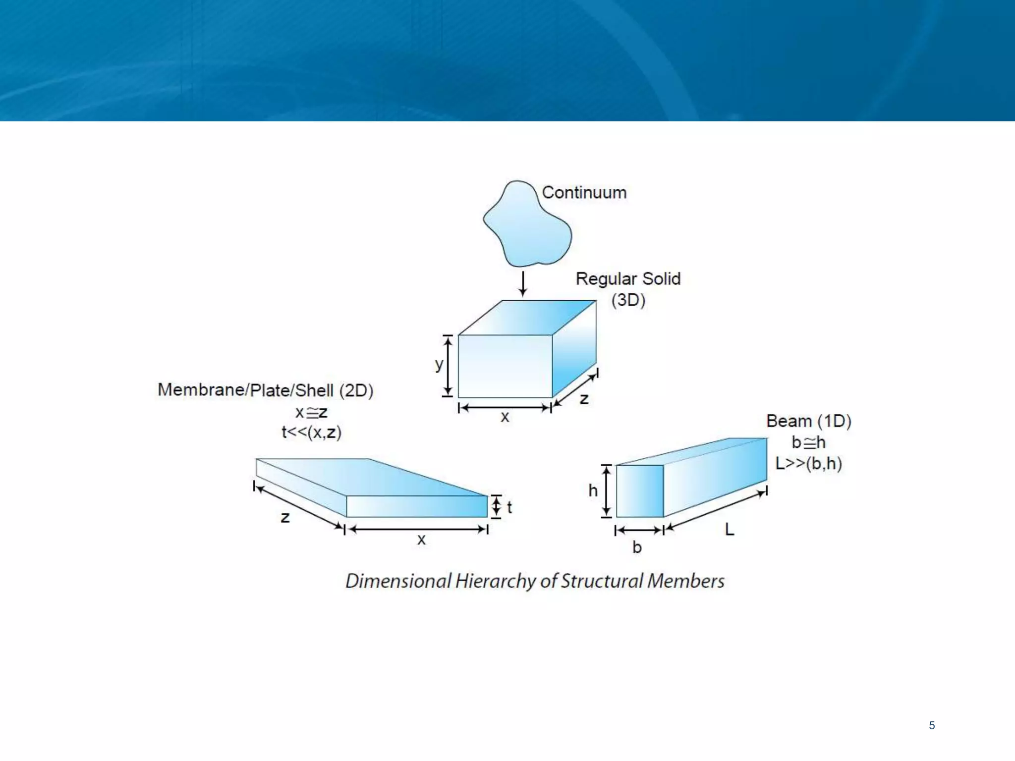 CE72.52 - Lecture 3a - Section Behavior - Flexure | PPTX