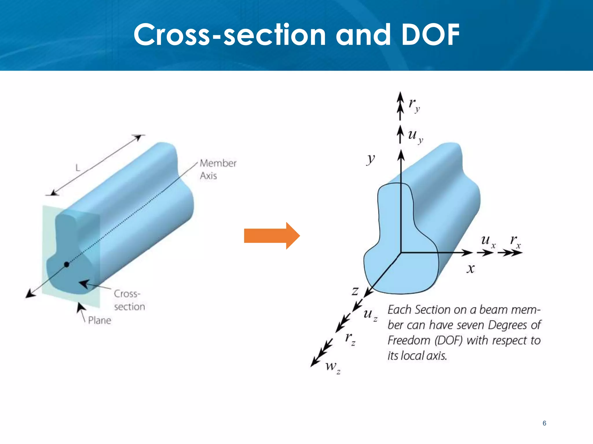CE72.52 - Lecture 3a - Section Behavior - Flexure | PPTX