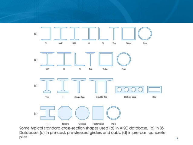 CE72.52 - Lecture 3a - Section Behavior - Flexure | PPT