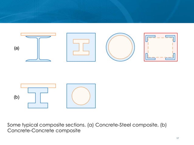 CE72.52 - Lecture 3a - Section Behavior - Flexure | PPT