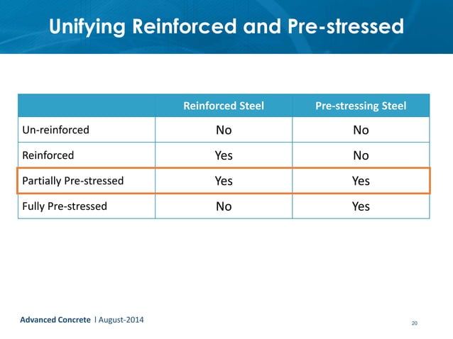 CE72.52 - Lecture 3a - Section Behavior - Flexure | PPT
