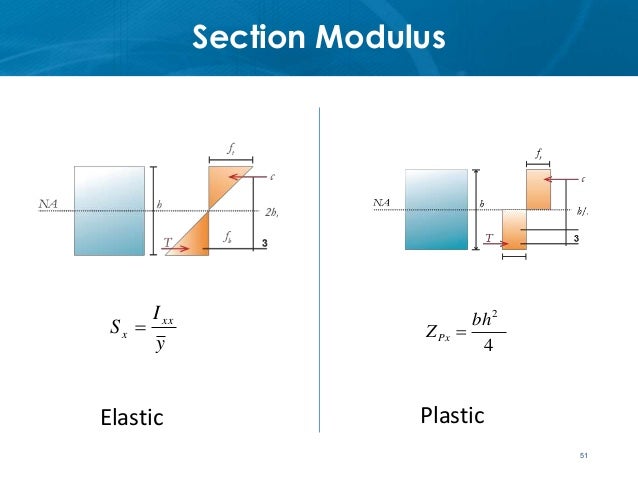 CE72.52 - Lecture 3a - Section Behavior - Flexure
