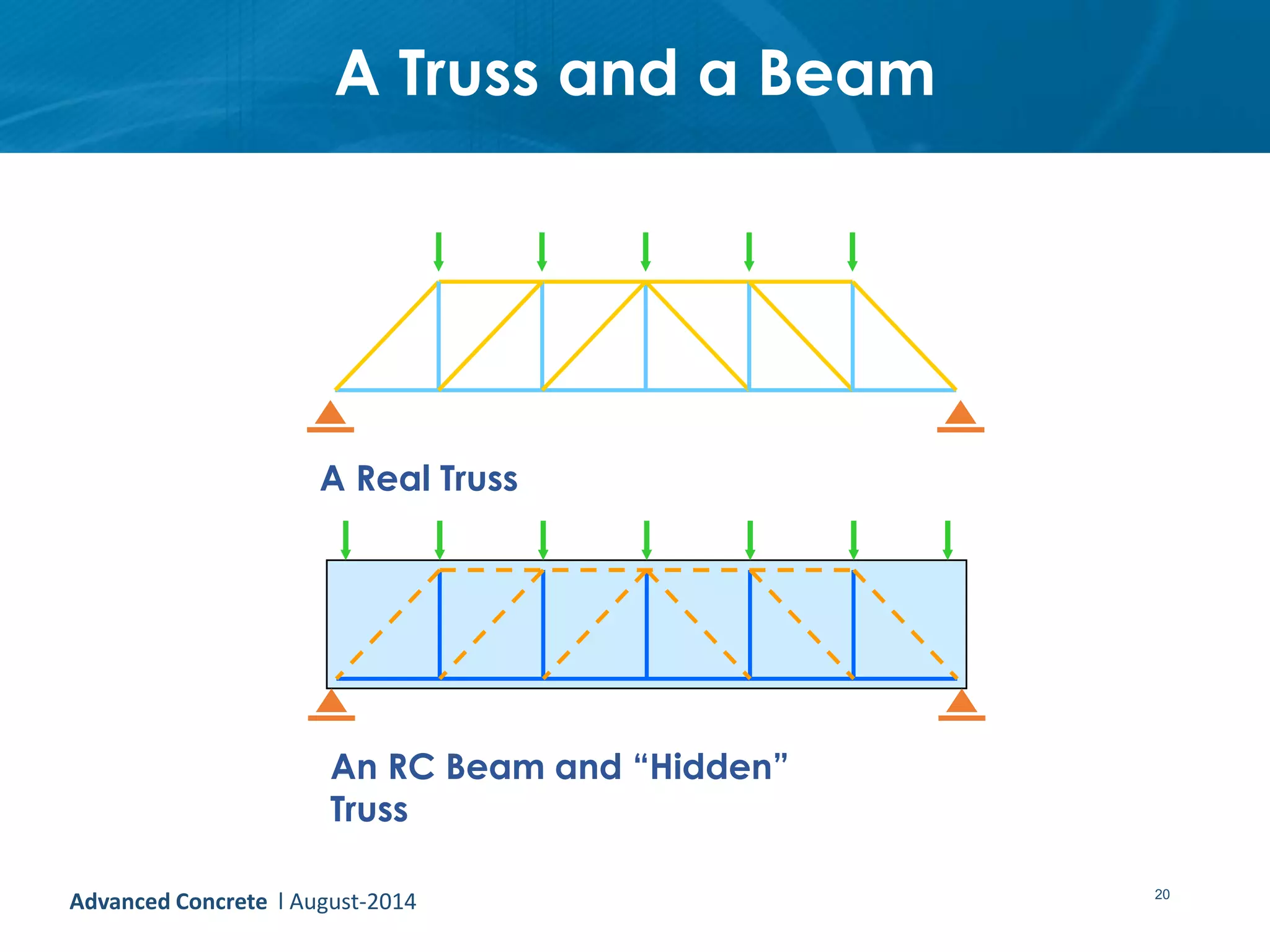 CE72.52 - Lecture 3b - Section Behavior - Shear and Torsion | PPTX