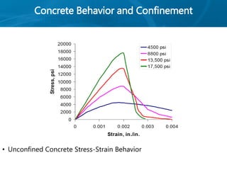 CE 72.52 Lecture 4 - Ductility of Cross-sections | PPTX