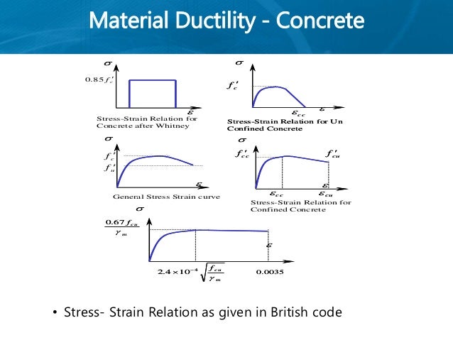 CE 72.52 Lecture 4 - Ductility of Cross-sections