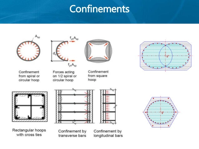 CE 72.52 Lecture 4 - Ductility of Cross-sections