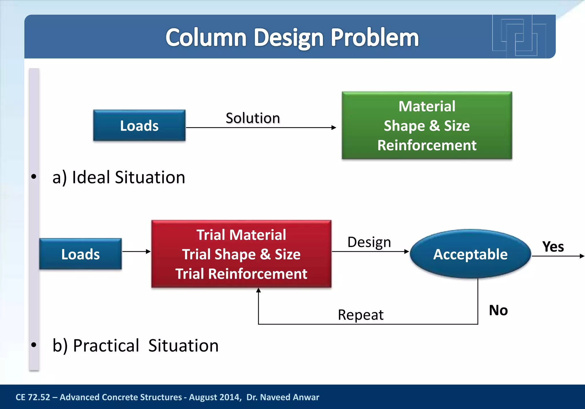 CE 72.52 - Lecture 5 - Column Design | PPTX